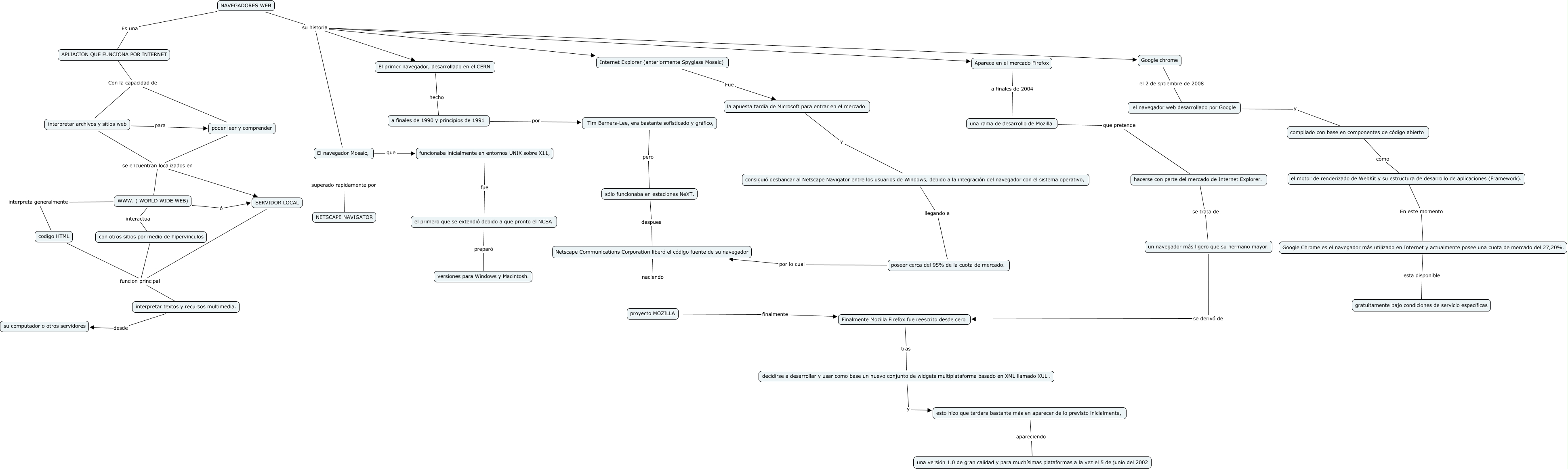 SALA_1_PC2_navegadores web